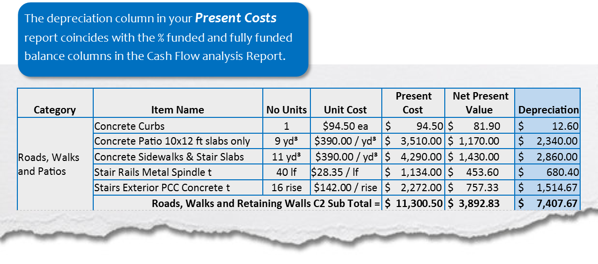 RFS Sample Report Pages | Associated Inspections