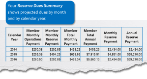 RFS Sample Report Pages | Associated Inspections